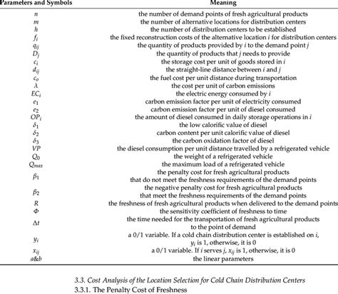 Symbols And Variables In The Model Download Scientific Diagram Symbols And Variables In The Model Download Scientific Diagram