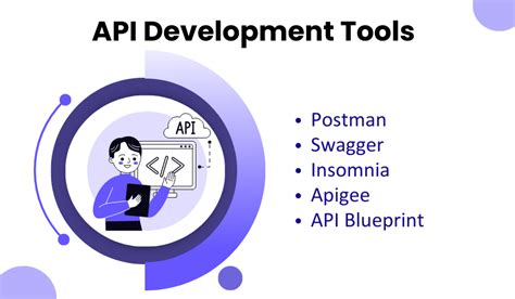 The Ultimate Guide To Api Development
