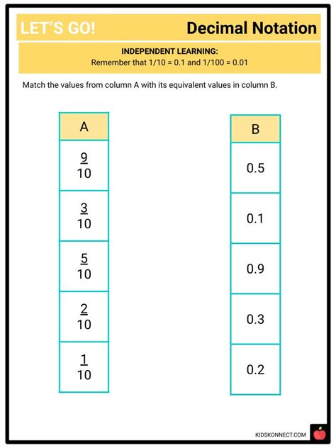 Numbers And Operations Fractions Decimal Notation Ccss 4 Nf 6