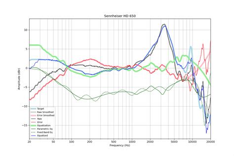 Using Preamp Produces Wrong PEQ And Fixed EQ Graph Issue 569
