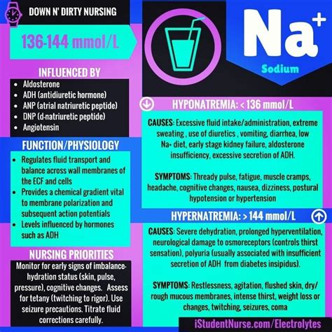 Nursing Babe Studying Nursing Babe Notes Rn Babe Babe Help Nurse Pics Er Nurse