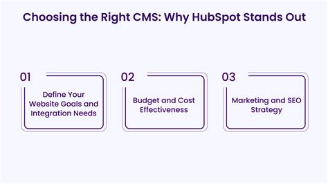 Hubspot Vs Wordpress Which Cms Should You Choose In 2025 Insidea