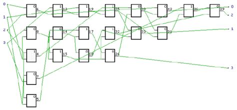 Polymorphic Multiplier Adder Circuit The Inputs A 01 B23
