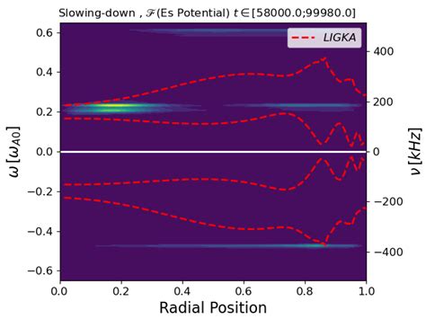 Frequency Spectra Calculated In The Deep Nonlinear Phases Blue Download Scientific Diagram