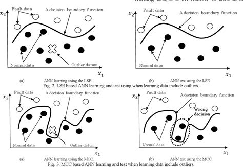 Figure 2 From Refrigerated Showcase Fault Detection By An Artificial Neural Network Using
