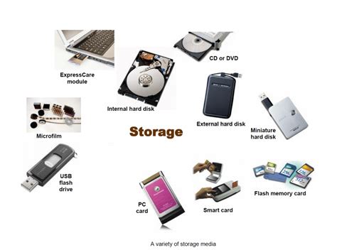 Computer Storage Devices List
