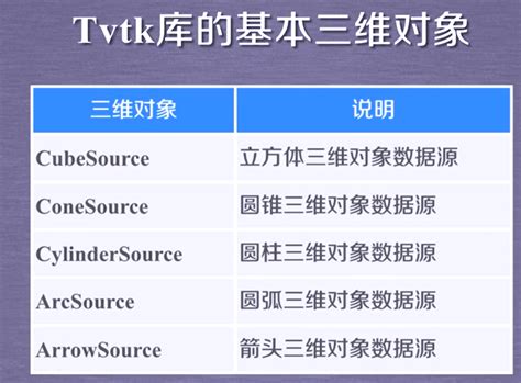 Python三维数组可视化【学习笔记】python科学计算三维可视化黄天羽、嵩天（学习中。。） Csdn博客