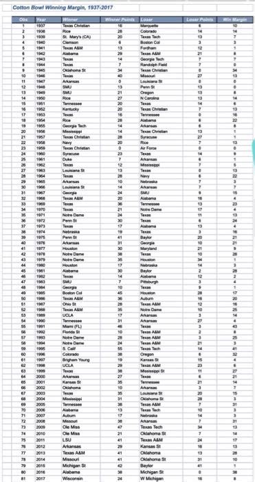 Solved Step 2 Explore The Dataset 1 Understand The Chegg Com