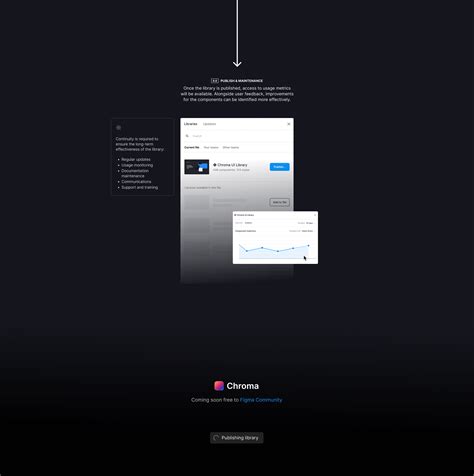 Chroma Ui Library Behance