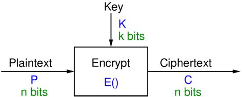 7 Encryption And Attacks