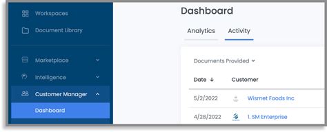 Customer Management Dashboard Analytics And Activity Tracker