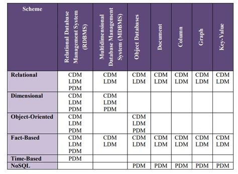 Eka Ponkratova On Linkedin Datawarehouse Data Database