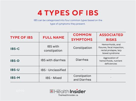 Conquering Ibs The Health Insider
