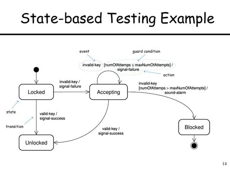 Ppt Ivan Marsic Rutgers University Powerpoint Presentation Free