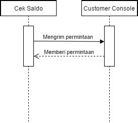Aditya Gunawan Blog Atm System Diagram