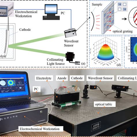 Schematic And Working Principle Of The In Situ Stress Measurement
