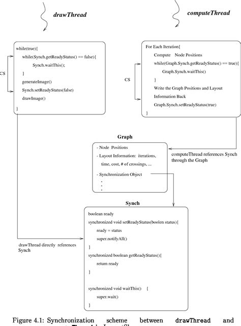 Figure 41 From An Improved Spring Based Graph Embedding Algorithm And