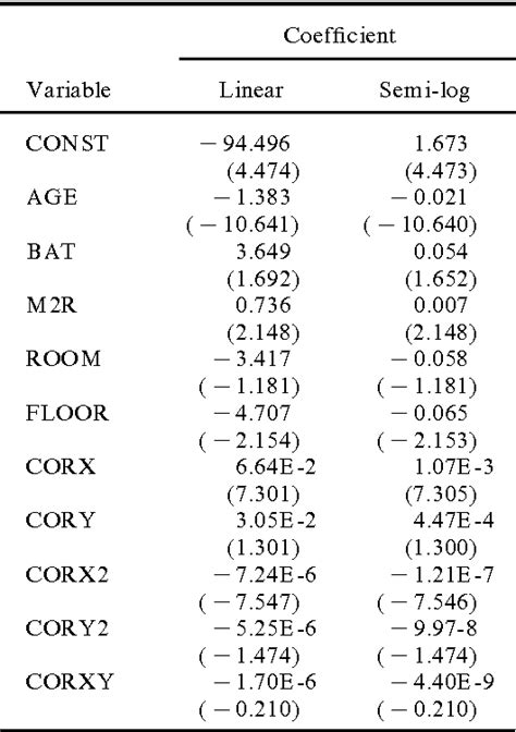 Table 1 From Spatial Estimation Of Housing Prices And Locational Rents Semantic Scholar