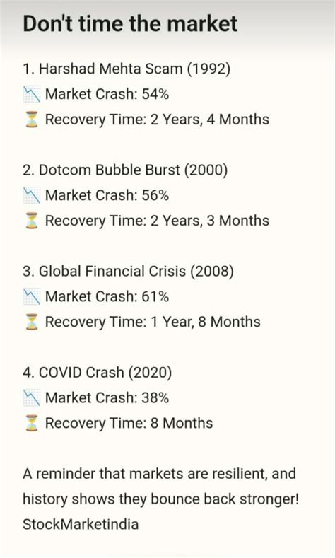 Raj Jaiswal On Linkedin The Market Constantly Tests The Patience Of