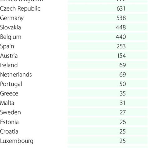 A Graphical Output Of An R Script With A Vital Dynamics Of An Sir Model