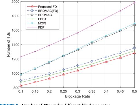 Figure 1 From Relay Assisted Concurrent Scheduling To Overcome Blockage