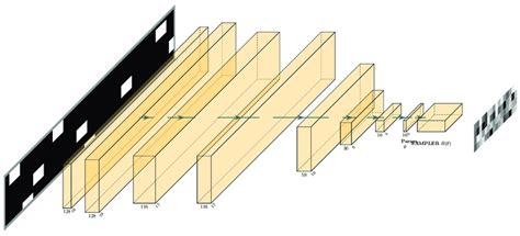 Architecture Of The Convolutional Variational Autoencoders Encoder