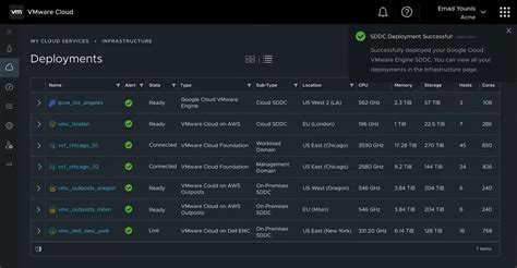 5年發展有成，vmware Cloud提供單一入口多雲服務存取 Ithome