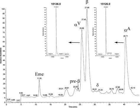Total Ion Current Tic Of The Lc Ms Analysis And Electrospray Mass