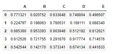 Python Pandas dataframe add 用法及代码示例 纯净天空