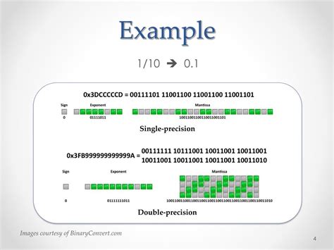 ppt binary level tools for floating point correctness analysis