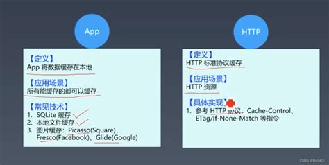 架构训练营学习笔记:5 1 计算架构模式之多级缓存架构多级缓存架构实战 Csdn博客 架构训练营学习笔记:5 1 计算架构模式之多级缓存架构多级缓存架构实战 Csdn博客