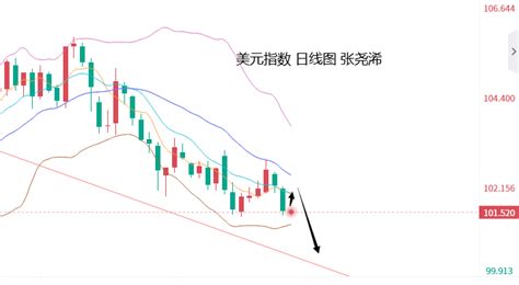 张尧浠：通胀维持降温节奏、黄金继续震荡式看涨攀升 中金在线财经号