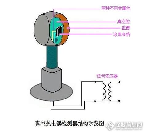 拆解双光束红外光谱仪，看结构学原理识元件 仪器信息网社区