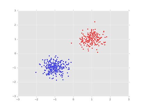 Edward Unsupervised Learning