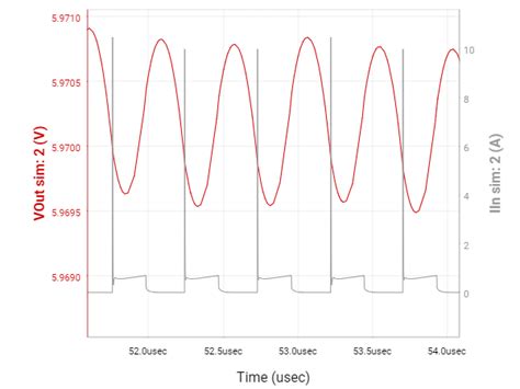 Switch Mode Power Supply Buck Converter Input Current Spike Electrical Engineering Stack