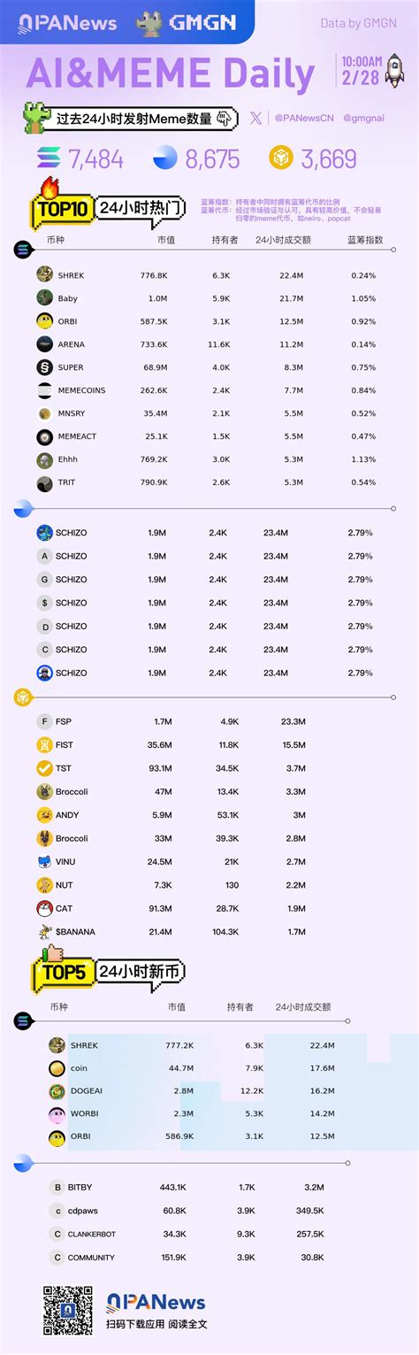 Aiandmeme Daily A Picture To Understand The Popular Aiandmemes In The Past 24 Hours 2025 2 28
