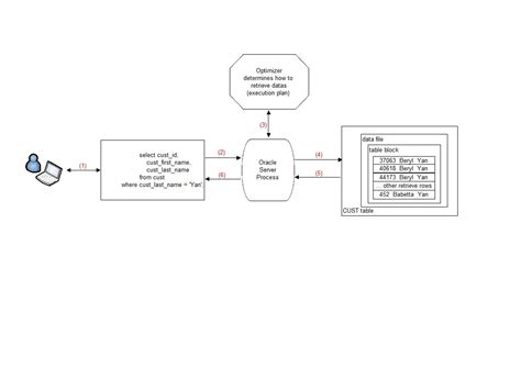 Resolving Gaps In Oracle Data Guard Redo Apply Using Rman Incremental