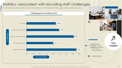 Workforce Statistics Powerpoint Ppt Template Bundles PPT Sample