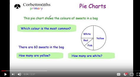 Corbettmaths Pie Charts Practice Questions