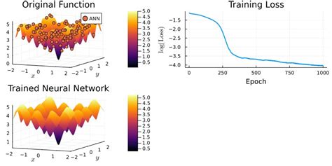 Nick Gupta On Linkedin Artificial Neural Networks As Universal