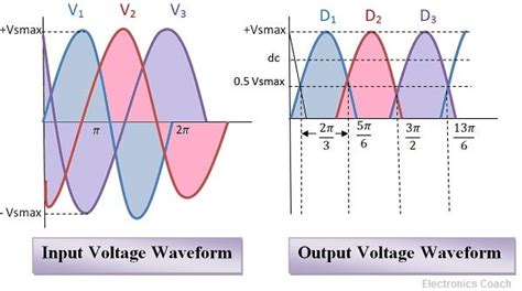 What Is 3 Phase Rectifier 3 Phase Half Wave Full Wave And Bridge