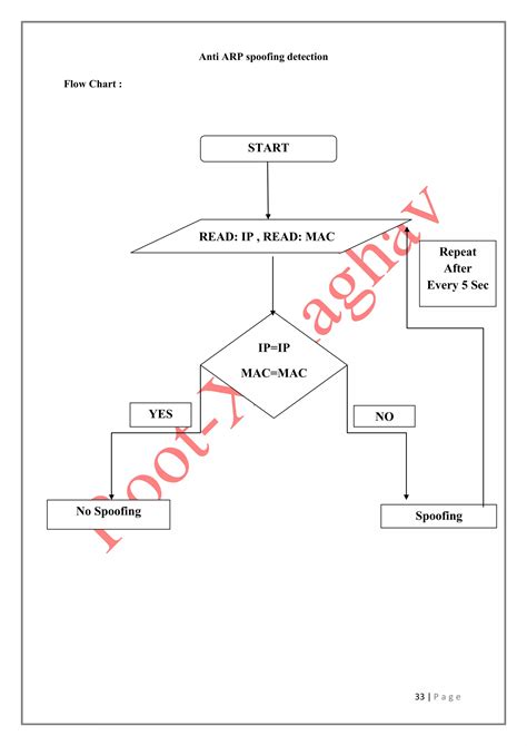 Intrusion Detection System Project Report Pdf