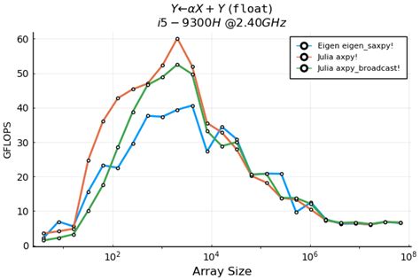Adjusting Markers In Legend Visualization Julia Programming Language