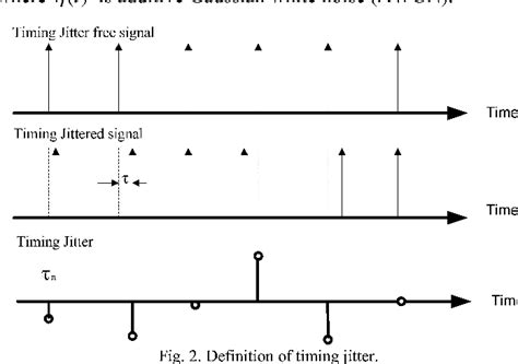 Figure 2 From The Effect Of Timing Jitter On High Speed Ofdm Systems Semantic Scholar