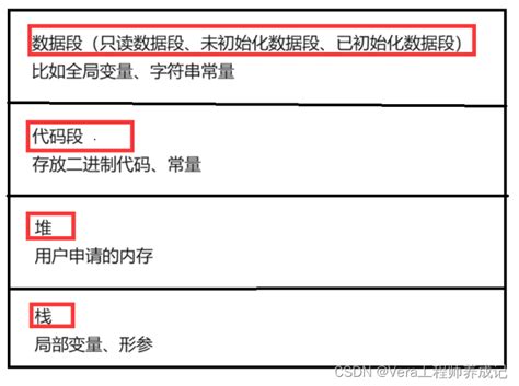 嵌入式全栈开发学习笔记 C语言内存管理gcc静动态库制作 Csdn博客 嵌入式全栈开发学习笔记 C语言内存管理gcc静动态库制作 Csdn博客