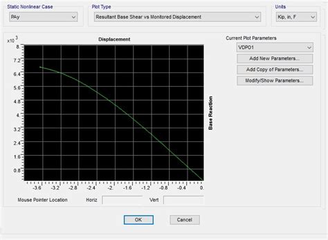 When I Perform Nonlinear Static Analysis In Sap2000 I Cannot Get A