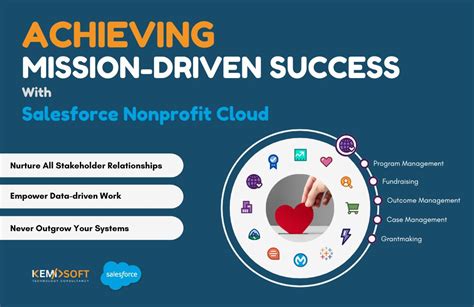 Salesforce Nonprofit Cloud Is Revolutionizing How Nonprofits Manage Fundraising Member