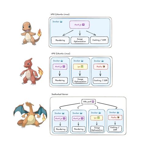 Ayush Singh ⚛ On Linkedin Nextjs Vercel