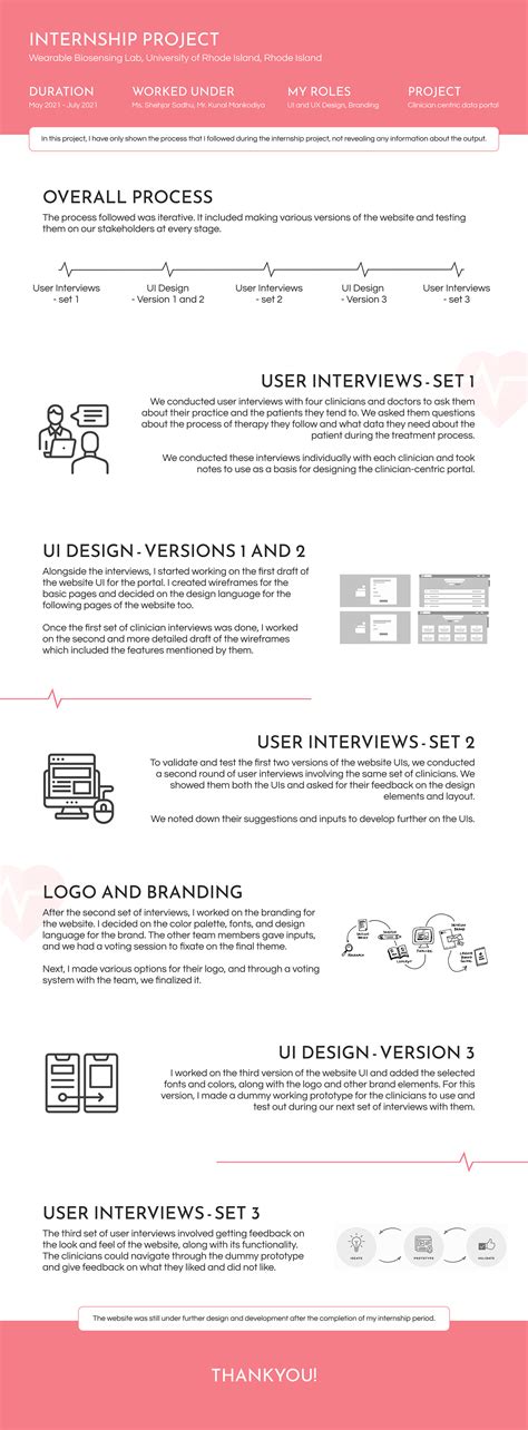 Internship Project Process UI UX Project On Behance
