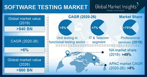 Outsourced Software Testing The Complete Guide And 5 Best Practices